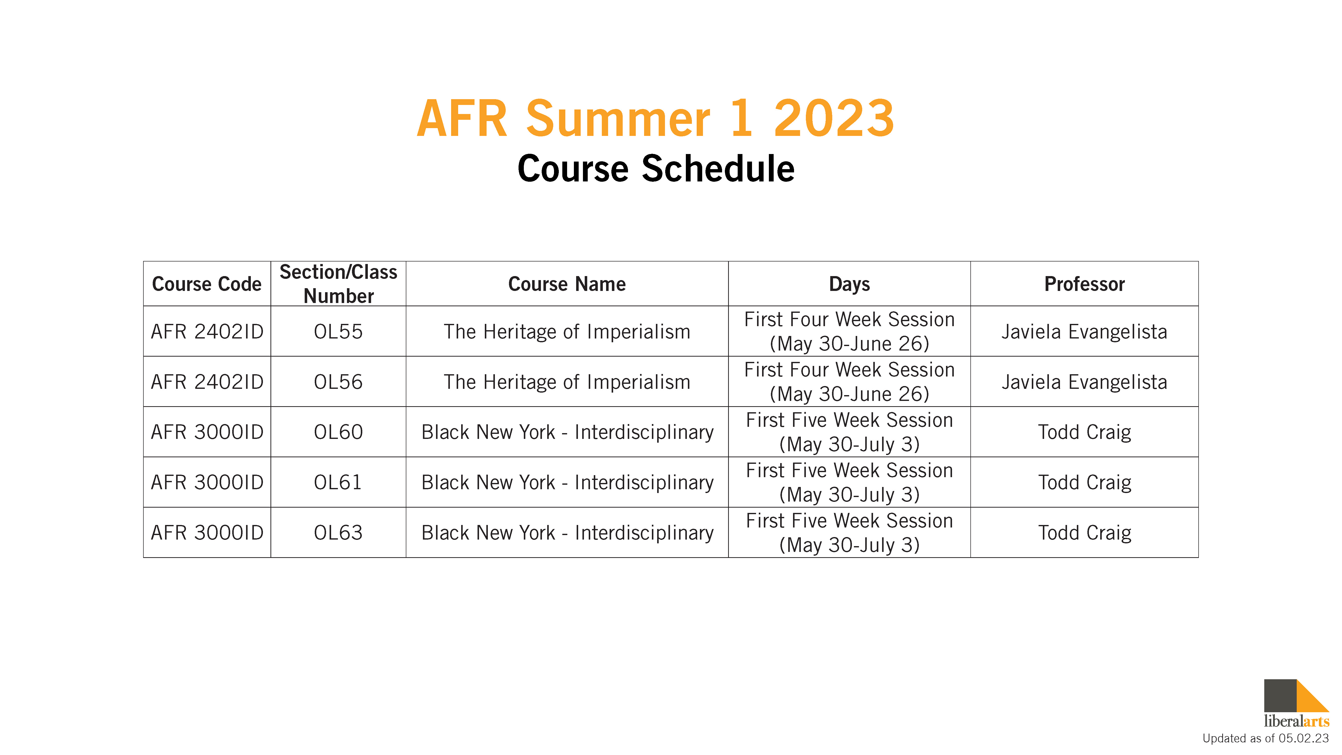 Liberal Arts and Sciences - Student Resources